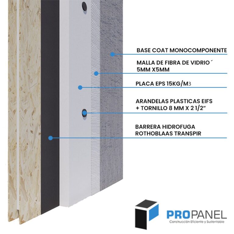 Kit EIFS 20m2 - Shop PROPANEL